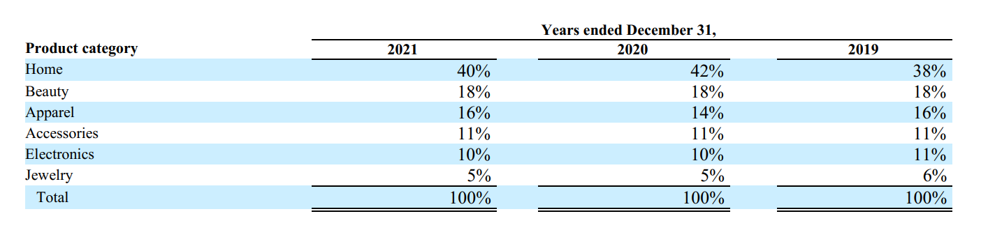 8 Biggest Companies Headquartered in Colorado by Revenue (2022) - Axiom ...