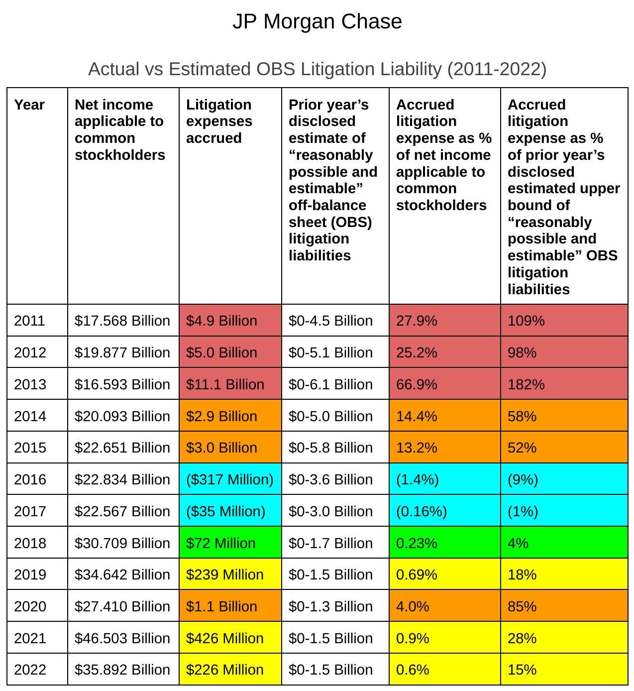 The Mathematical Lies of Bank Balance Sheets - Axiom Alpha